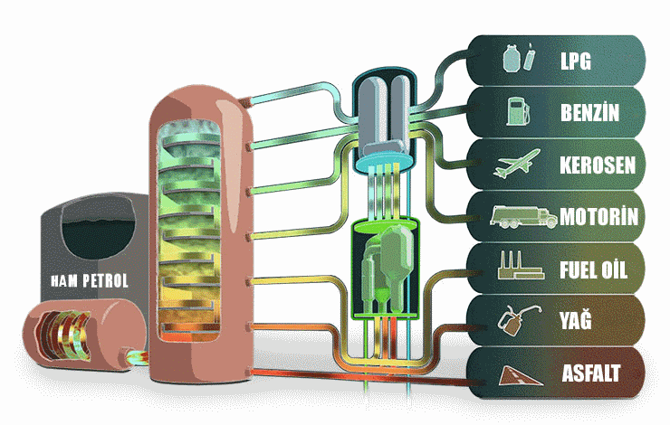 Rafinaj nedir ne demektir? Anlamı - Laf Sözlük
