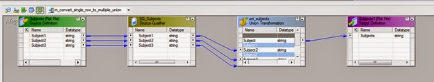 Added Union Transformation to the mapping. Select the Union ...
