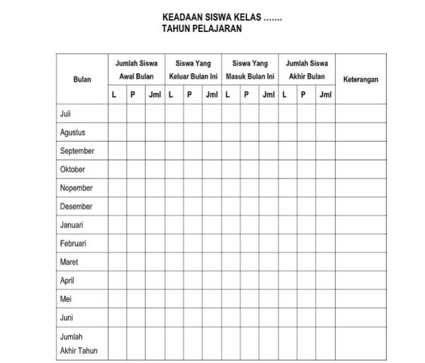 Format Keadaan Siswa di Sekolah/ Madrasah - Administrasi Guru