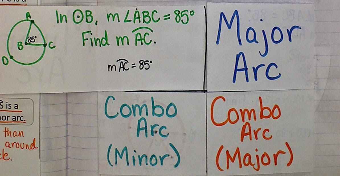 Mrs. Atwood's Math Class: Circles