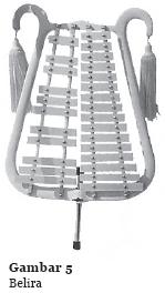 Mengenal Dinamika dan Alat Musik Melodis