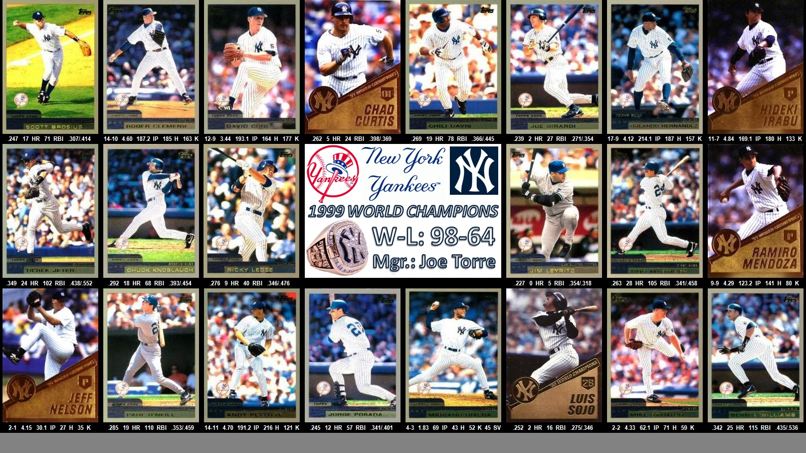 Four Friend's All-Time, All-Star Teams: 2016 New York Yankees All-Time ...