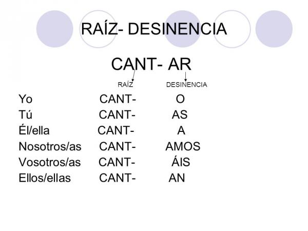 Después de disfrutar, cantar y reír en Navidades... ¡VERBO!