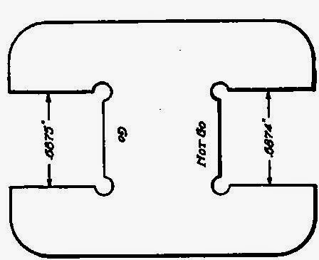 Mesin Perkakas: Kaliber Batas (Limit Gauge)