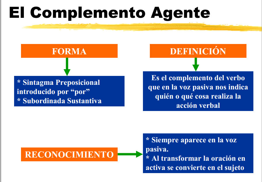 "Mi clase de Lengua": Complementos del Verbo