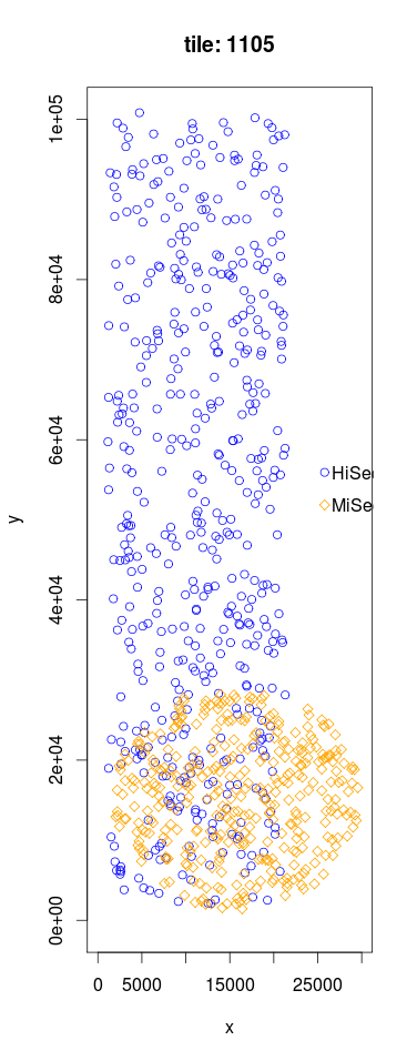 Helix, Bits and Codes: Tile shapes in HiSeq and MiSeq
