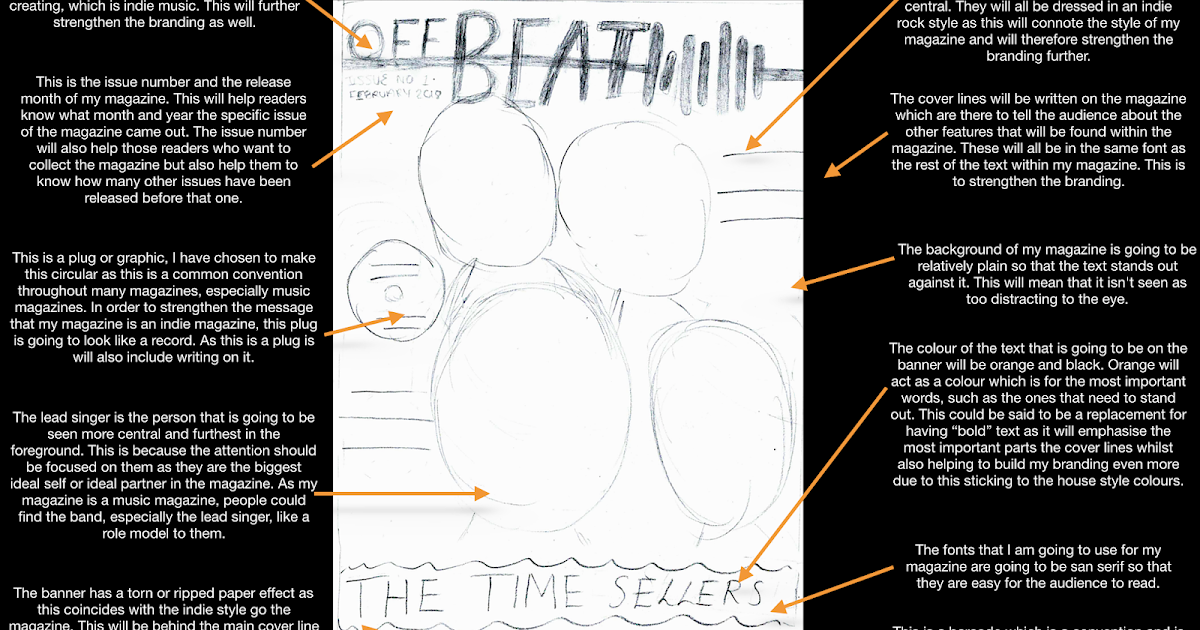 Unit32017OliviaCocker: LO2: Annotated Visualisation Diagrams [ ]