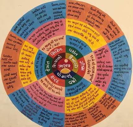 Arvind Selot: November 2017