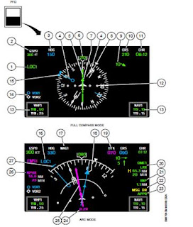 AVIONICS for dummies: HSI INDICATIONS PFD