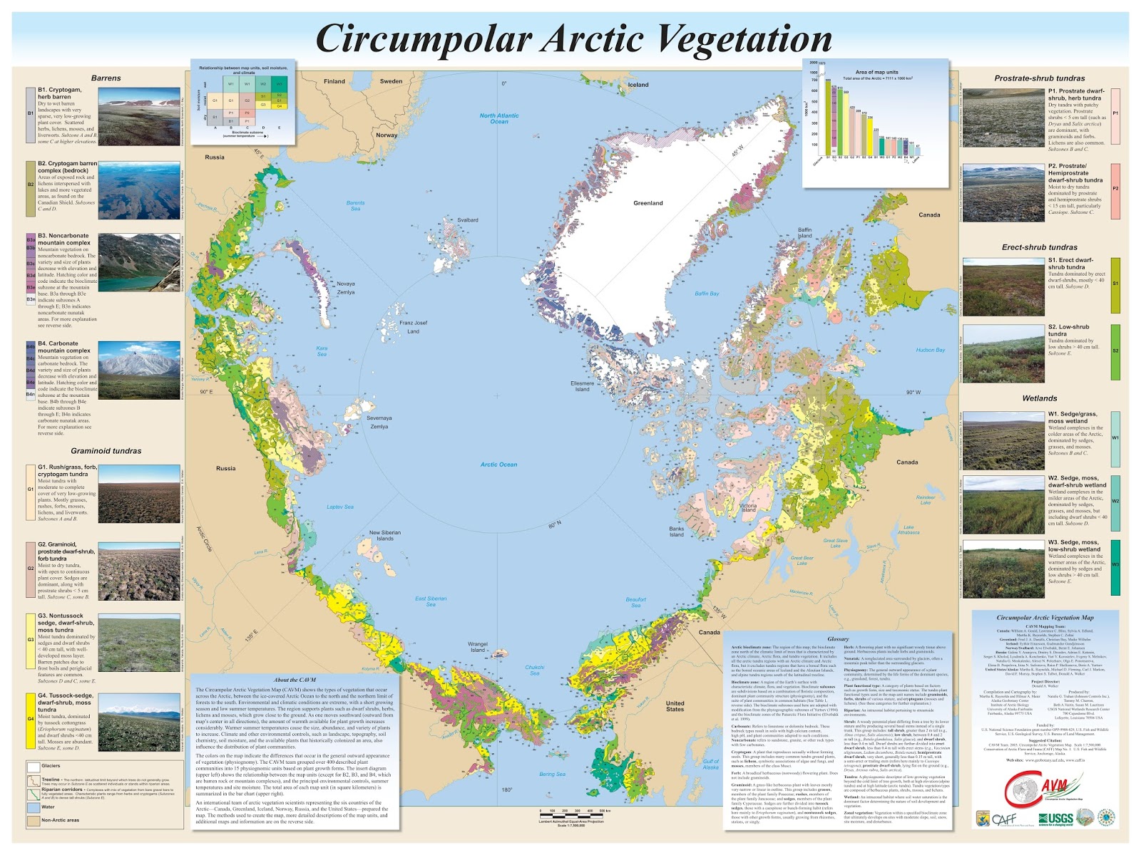 Defining the Arctic and Arctic Ecosystems