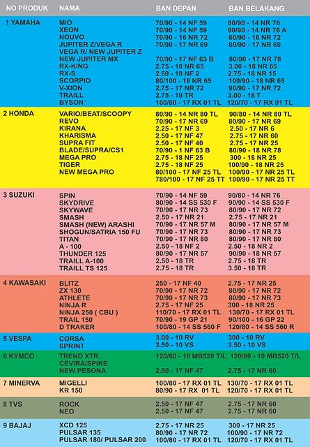 KODE pada BAN KENDERAAN ~ NAGATATECH