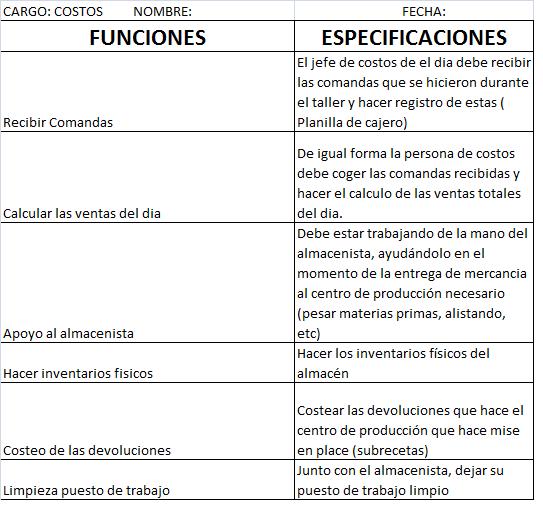 Restaurante Azafrán: Bitácoras