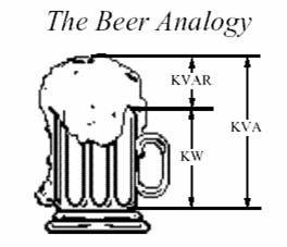 GAS POWER GENERATION: April 2012