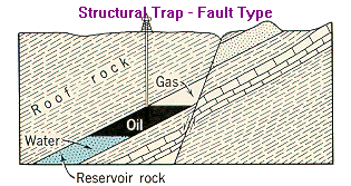 Hydrocarbon Traps - Geology In