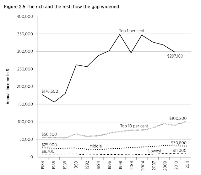 Child Poverty In New Zealand : WHY DO WE HAVE CHILD POVERTY?