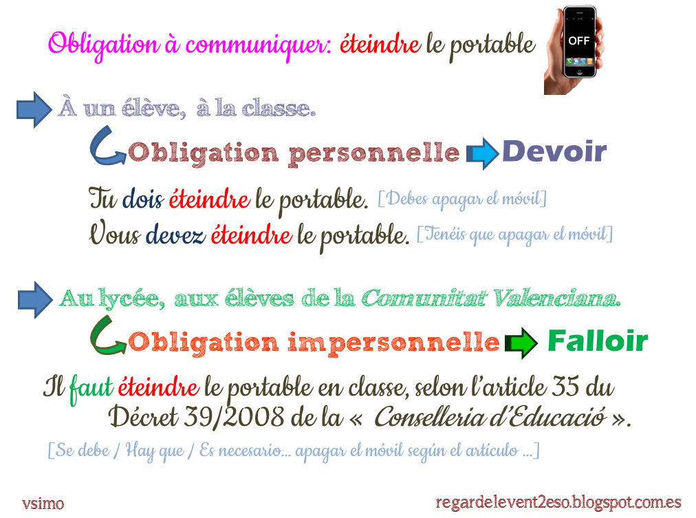 Regardelevent 2º ESO: Les verbes fondamentaux au présent (2). Le verbe ...