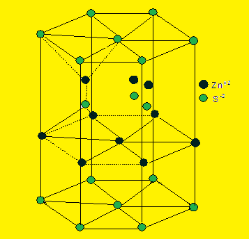 Welcome to Chem Zipper.com......: THE WURTIZE STRUCTURES (ZnS):