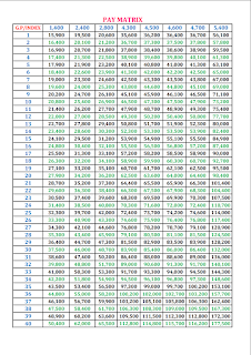 PAY MATRIX TABLE 7 TH PAY COMMISSION TN GOVT - TTNEWS