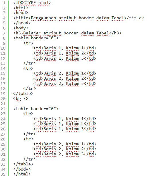Bang Ezha Sharing: Tutorial Tabel HTML Part 1: Mengenal atribut border ...