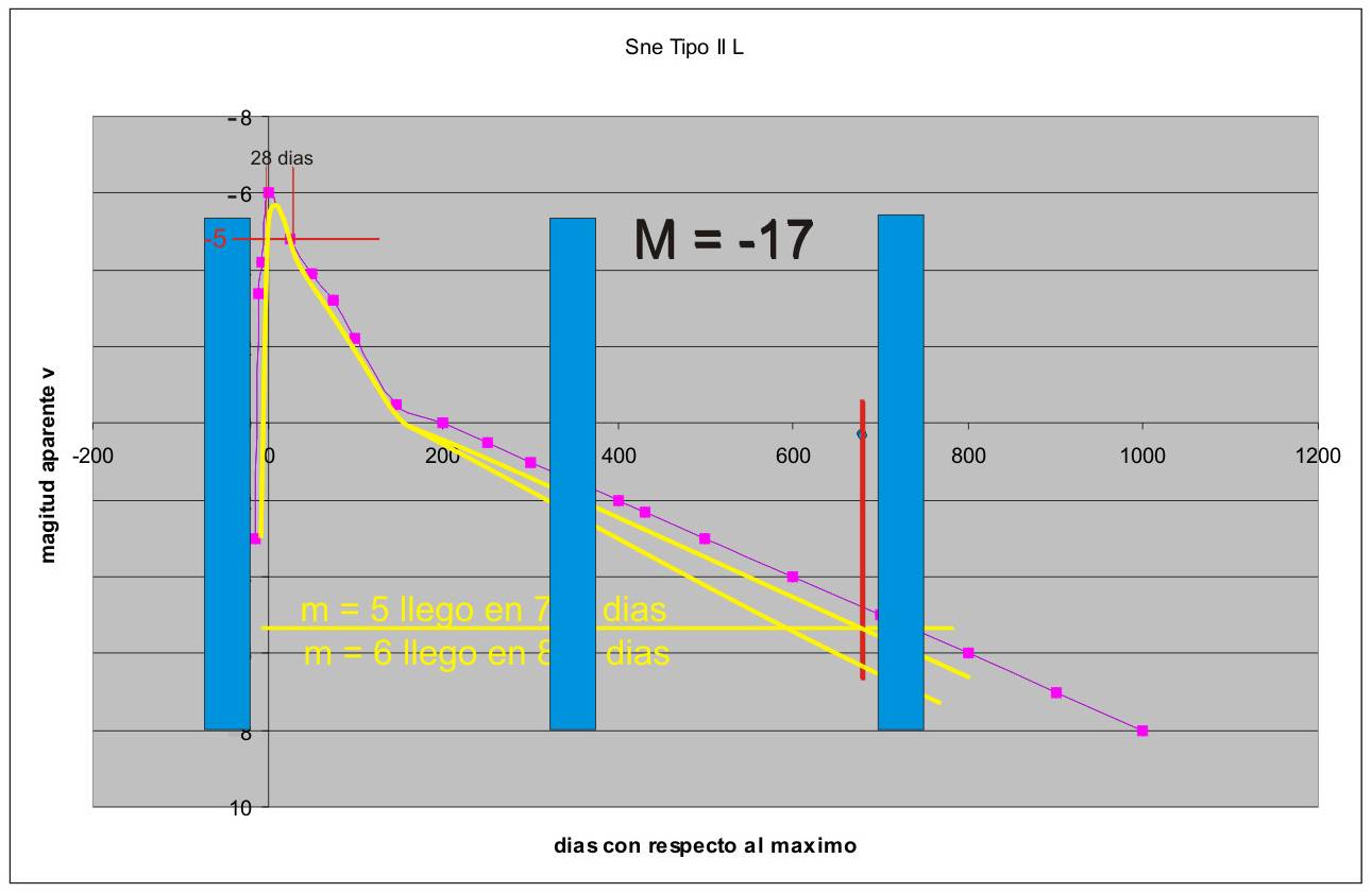 Infobservador: Que tipo de supernova era SN 1054?