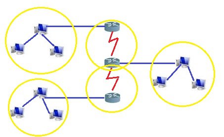 Conmutación y enrutamiento de redes: SUBREDES Y MASCARAS DE SUBREDES