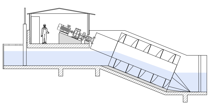 HPP Design Blog: How to sizing an Archimedean Screw turbine with HPP-Design