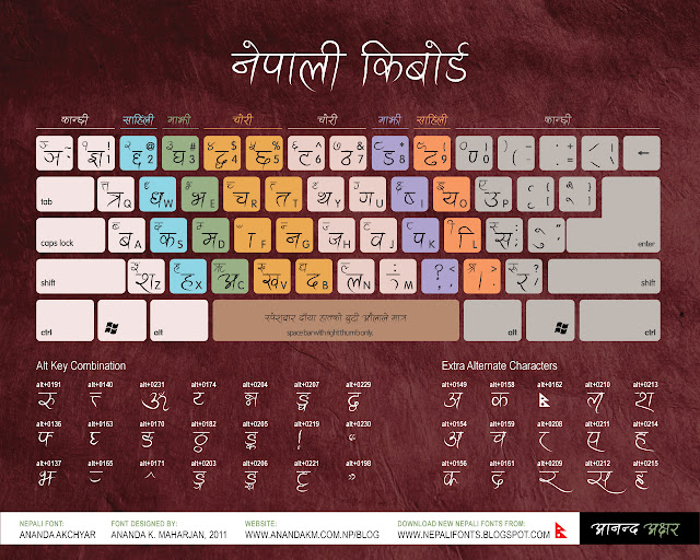Devanagari (Nepali & Hindi) Fonts and Keyboard Layout. | Free ...