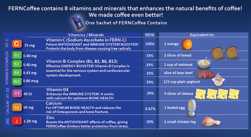 About Fern Products: Fern-coffee