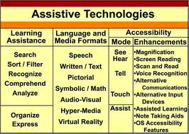 Assistive Technology: Reflections of EDUC 569.69: Assistive Technology ...