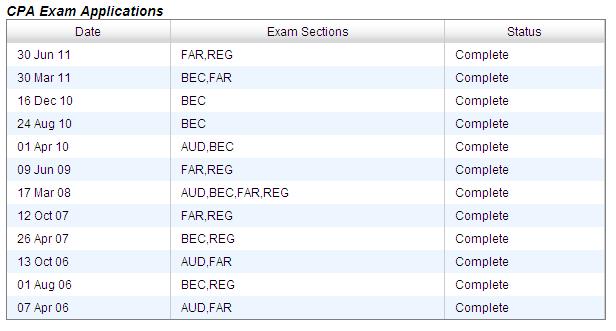 The (Almost) Fit CPA: Secret Keys to Passing the CPA Exam