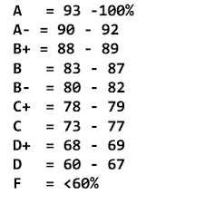 Jeff Bergosh Blog: No Zero Grading Part IV: How Texas Addressed the Issue