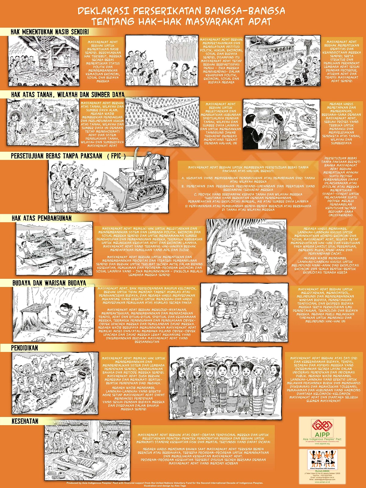 AMAN KALTIM: Poster Panduan UNDRIP untuk Masyarakat Adat