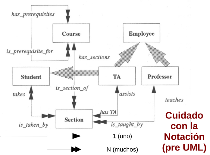 Acceso a datos. Bases de datos orientadas a objetos | Programando a pasitos
