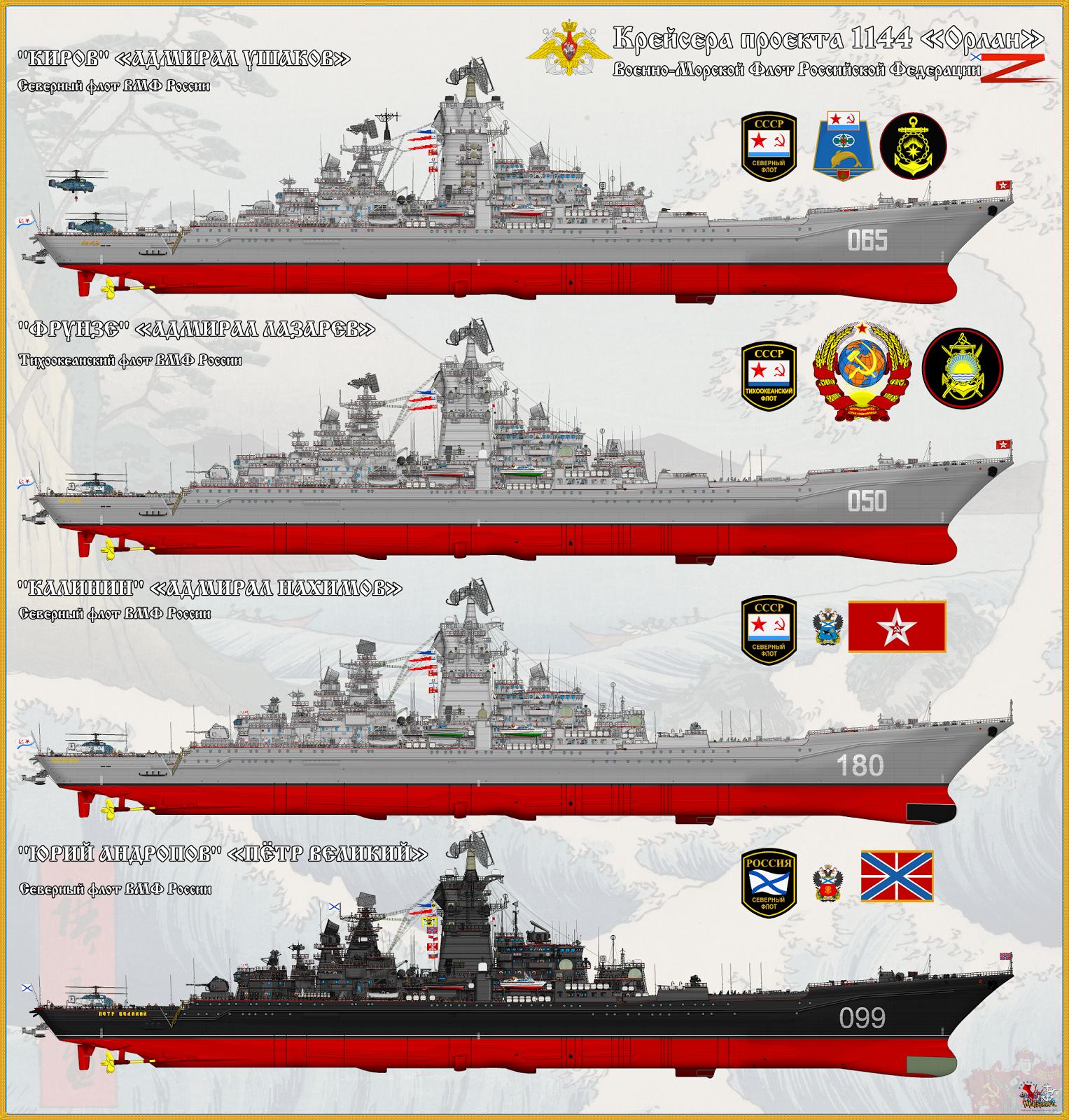 WARSHIPSRESEARCH: Russian guided missile cruiser Kirov (project 1144) 1974-