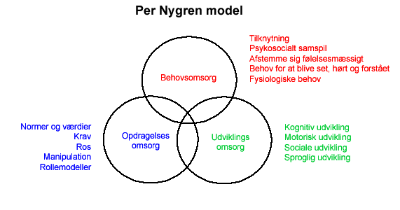 Gruppe 4, Uden for pædagogisk rækkevide: Per Nygren