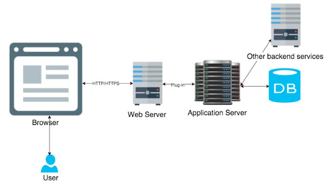 WebSphere Application Server