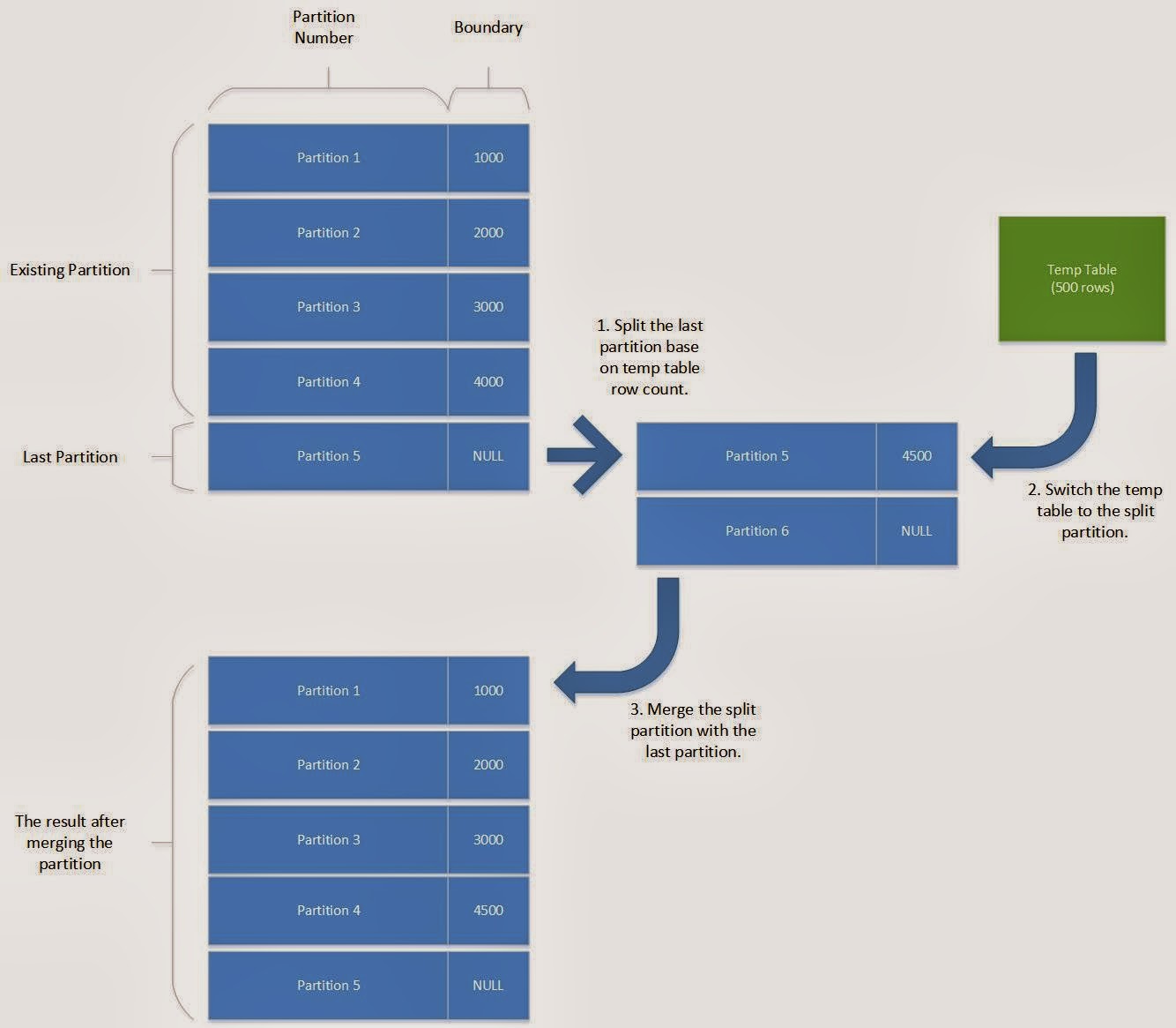 Sylvesters Knowledge Base Dynamic Table Partition Switching Mssql 0313