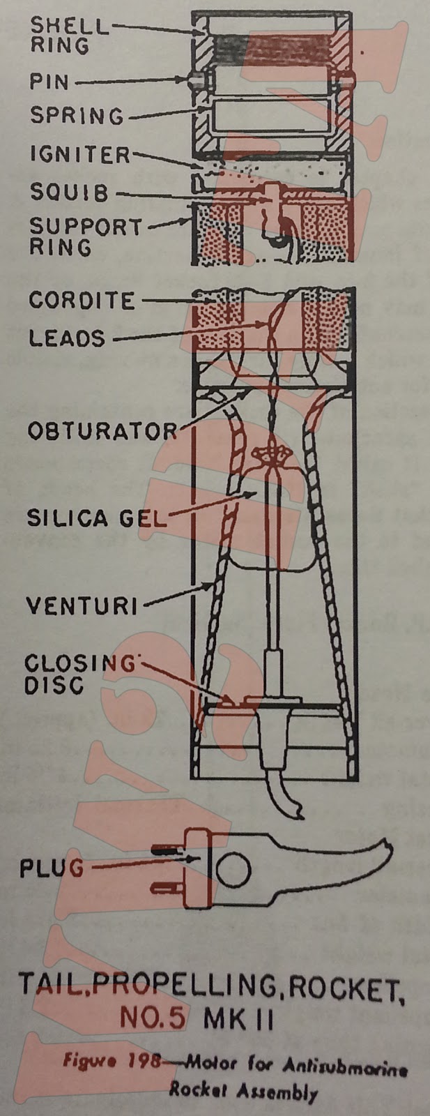 WW2 Equipment Data: British Explosive Ordnance - High Explosive Rockets ...