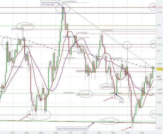 Head and Shoulders pattern and Neckline - forex trading signals blog ...