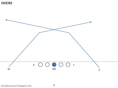 Football Fundamentals: The Mesh Concept