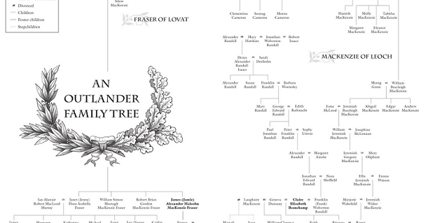 The GENES Blog: An Outlander family tree