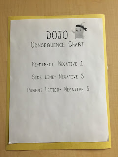Greener Where You Teach: Using Class Dojo in the Upper Grades