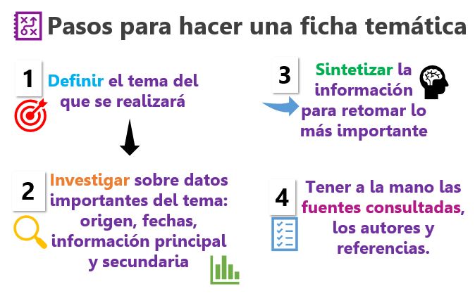 Consejos para realizar una ficha temática ~ EnJoy-Recursos de Tutoría