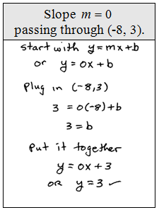 OpenAlgebra.com: Free Algebra Study Guide & Video Tutorials: Finding ...