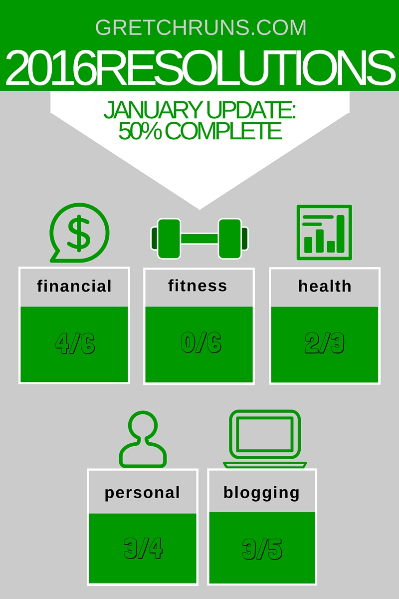 Resolution + Goal Update : January