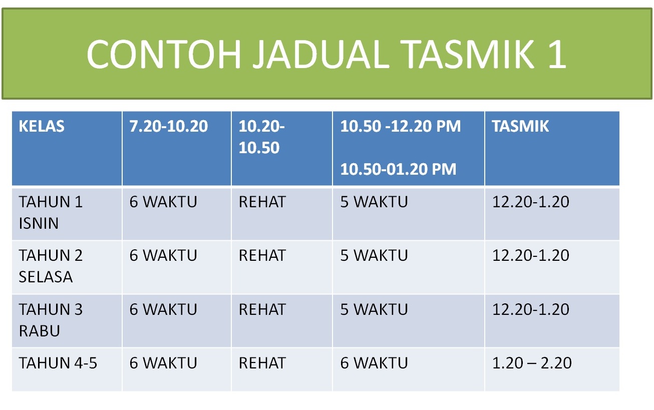 UNIT PENDIDIKAN ISLAM PEJABAT PENDIDIKAN DAERAH RANAU: CONTOH JADUAL ...