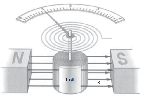 Penerapan Elektromagnetik dan Pengertian Macam-Macam Alat Ukur Listrik ...