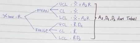 Macam - Macam Peta Kendali (Control Chart) dengan Software Minitab ...