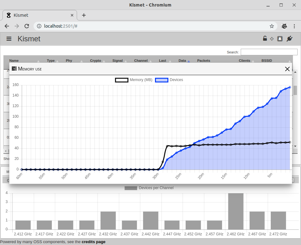 Wireless Sniffer Kismet 2019-04-R1 Adds New Web UI, Support For Non ...