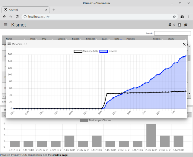 Wireless Sniffer Kismet 2019-04-R1 Adds New Web UI, Support For Non ...